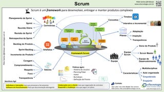 Mapa Mental Scrum | PDF