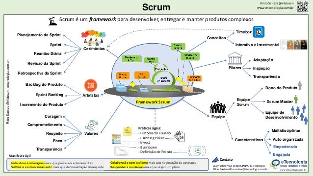 Mapa Mental Scrum