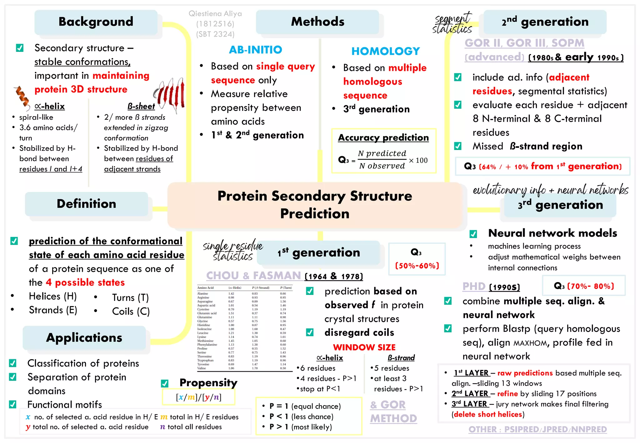 Mind map secondary structure prediction 2 | PDF | Chemistry | Science
