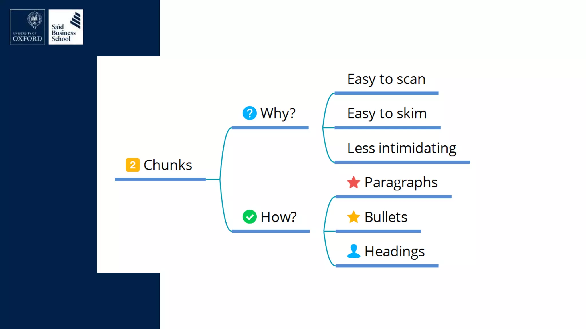 Mindmaps, flowcharts and infographics with everyday tools | PPTX ...