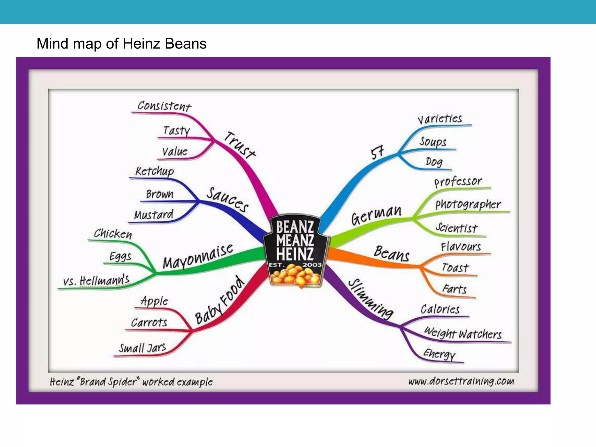 A brief introduction to mind maps | PPT