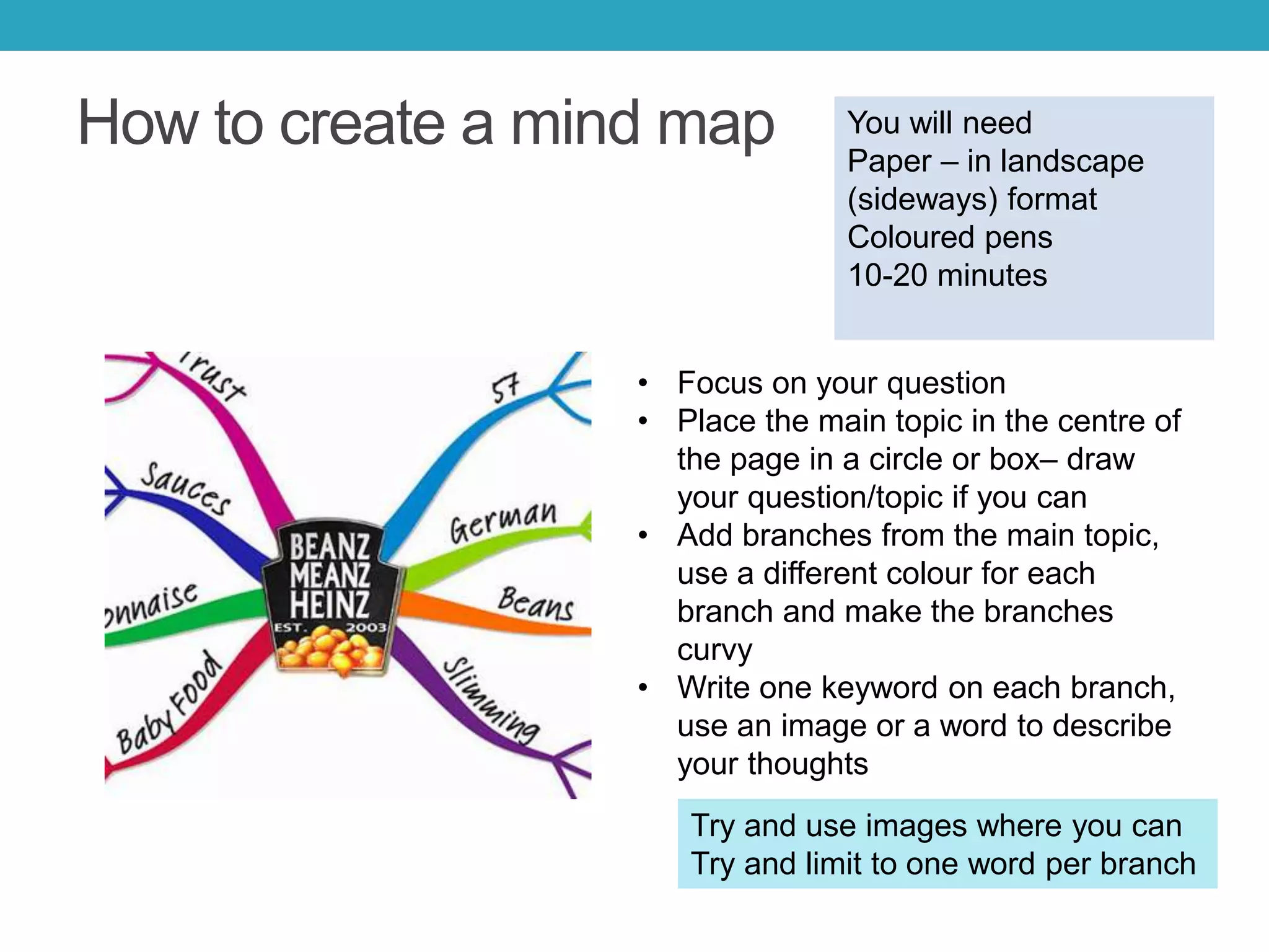 A brief introduction to mind maps | PPT