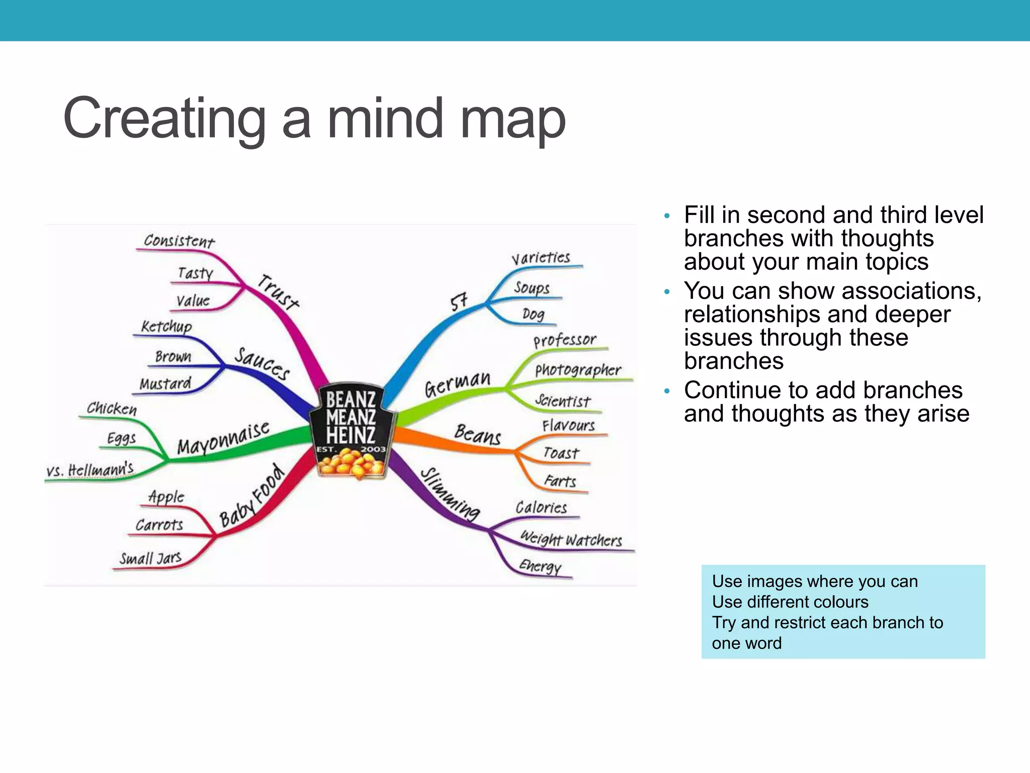 A brief introduction to mind maps | PPTX
