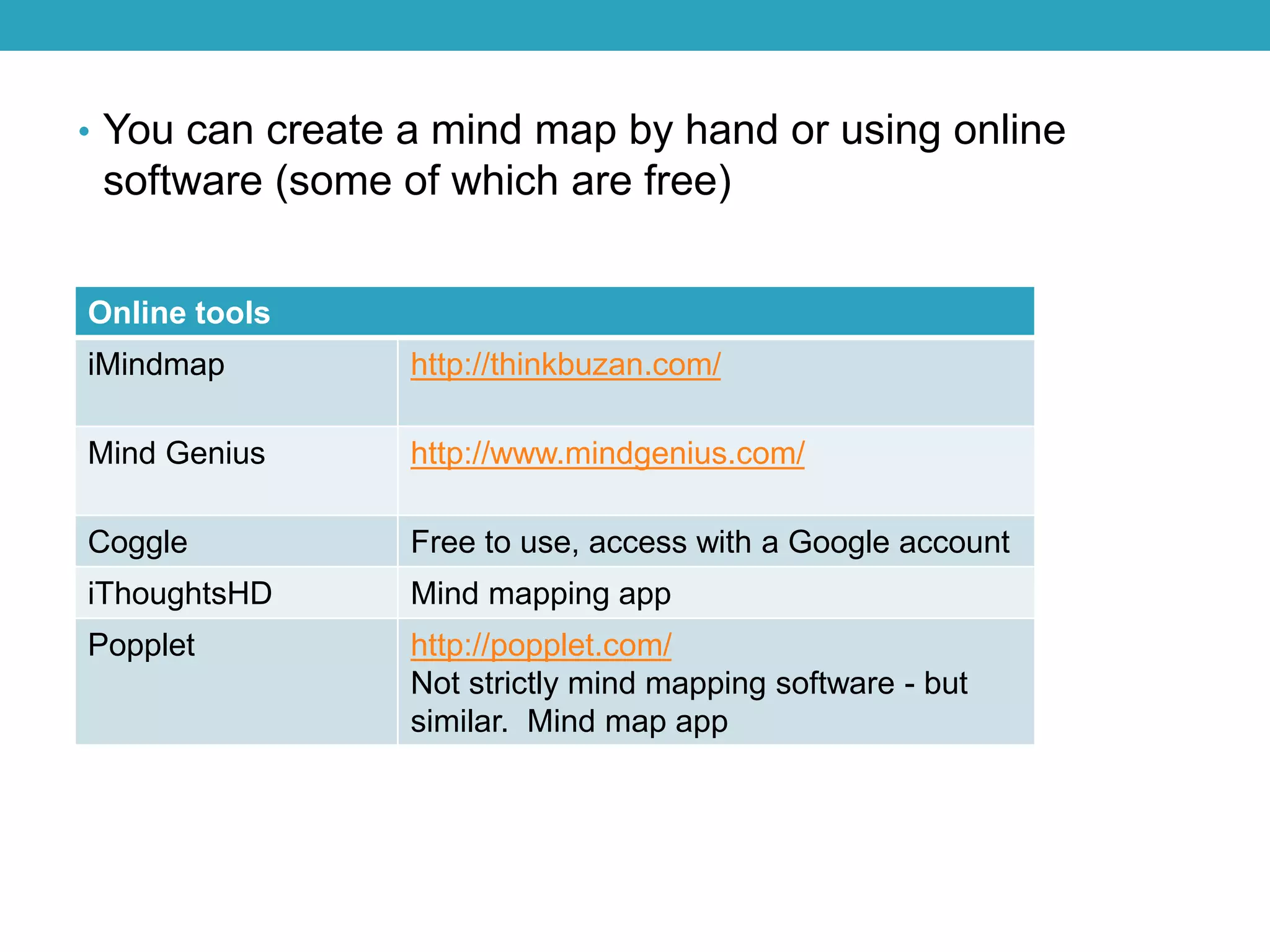 A brief introduction to mind maps | PPT