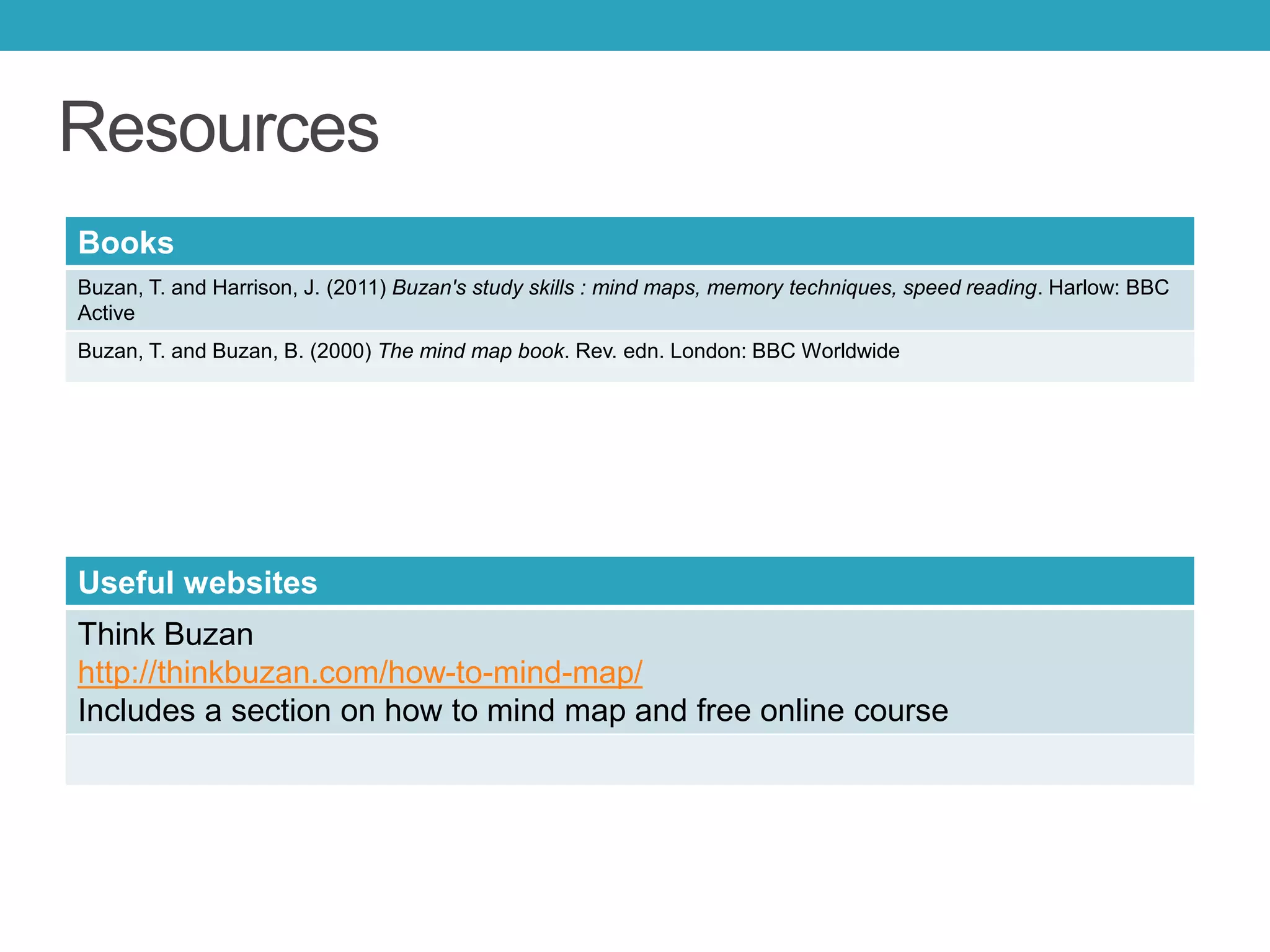 A brief introduction to mind maps | PPT