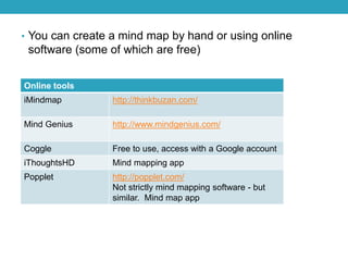 A brief introduction to mind maps | PPTX