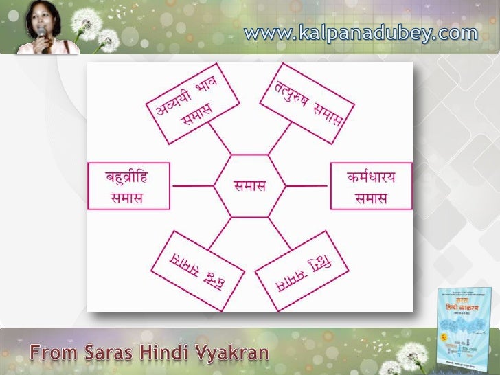 Mind Maps of Hindi Grammar