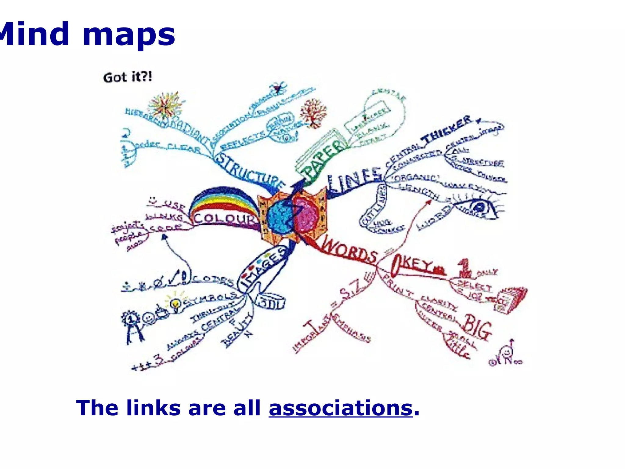 Mind maps intro_geras_34 | PPT