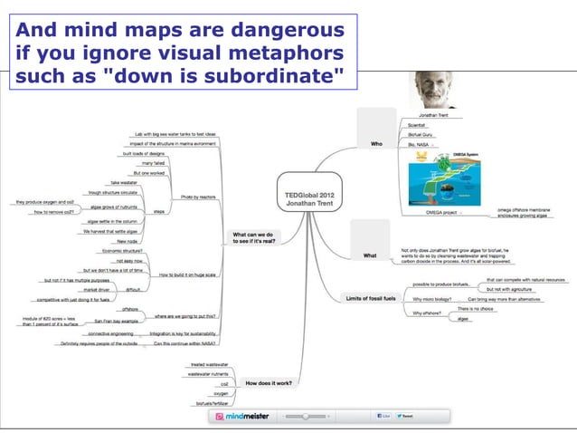 Mind maps intro_geras_34 | PPT