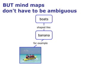 Mind maps intro_geras_34 | PPT