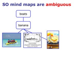 Mind maps intro_geras_34 | PPT