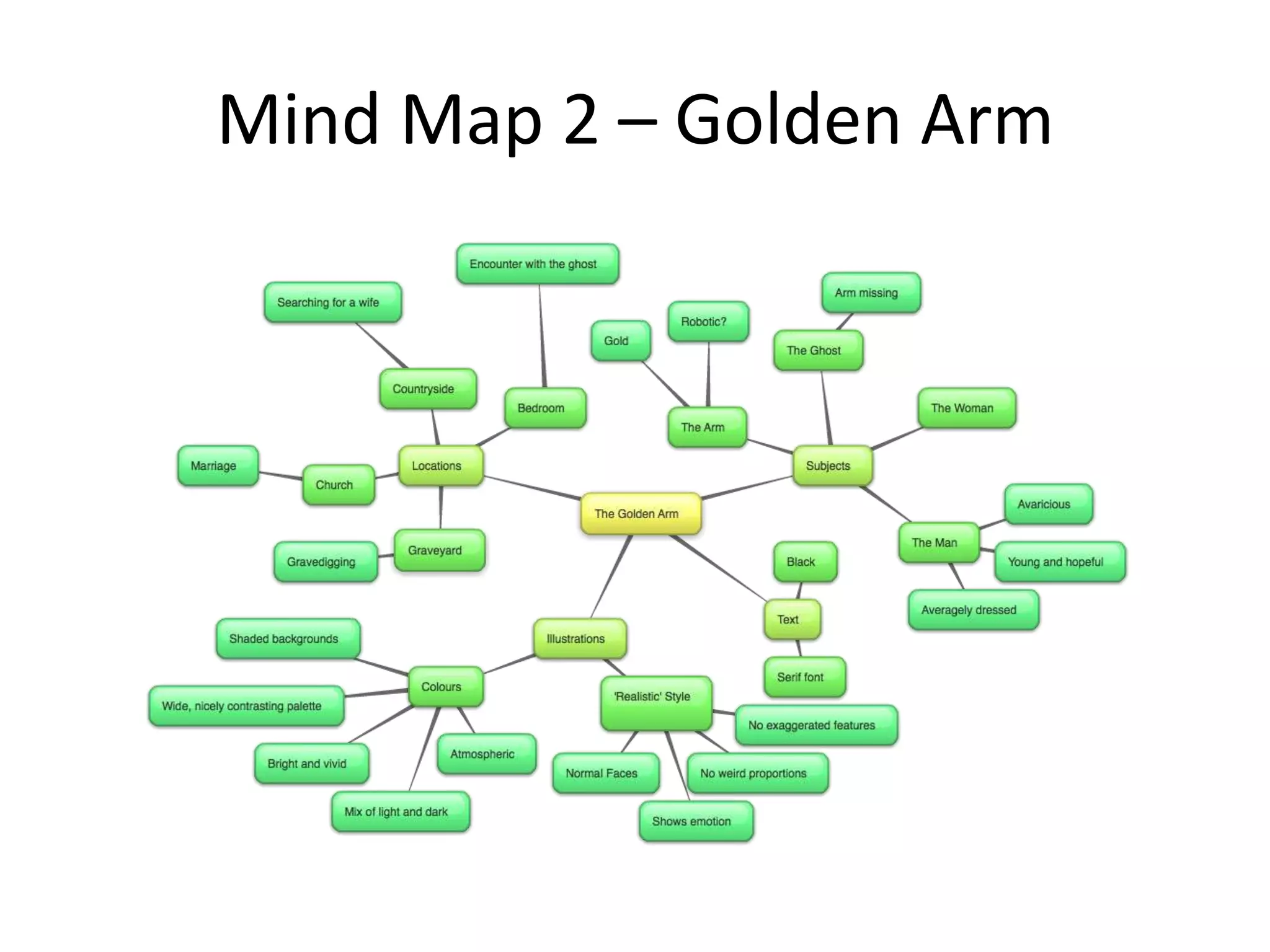 Mindmaps & mood board | PPT