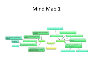 Mindmaps & mood board | PPTX