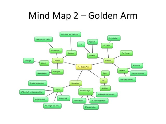 Mindmaps & mood board | PPTX