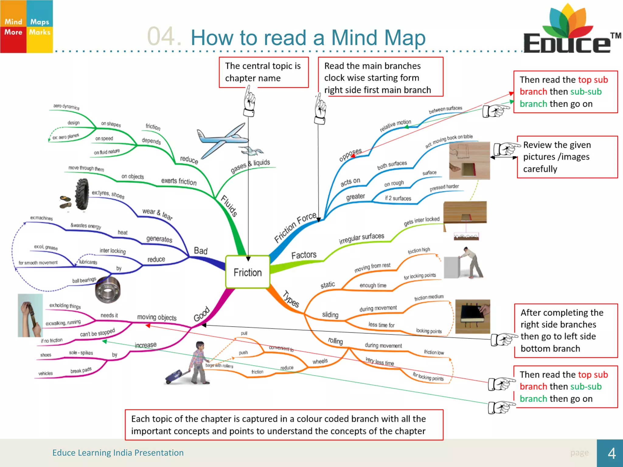 Mind maps more marks | PDF