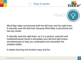 Mind maps more marks | PPT