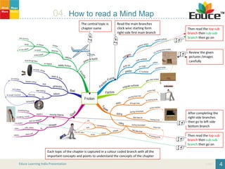 Mind maps more marks | PDF