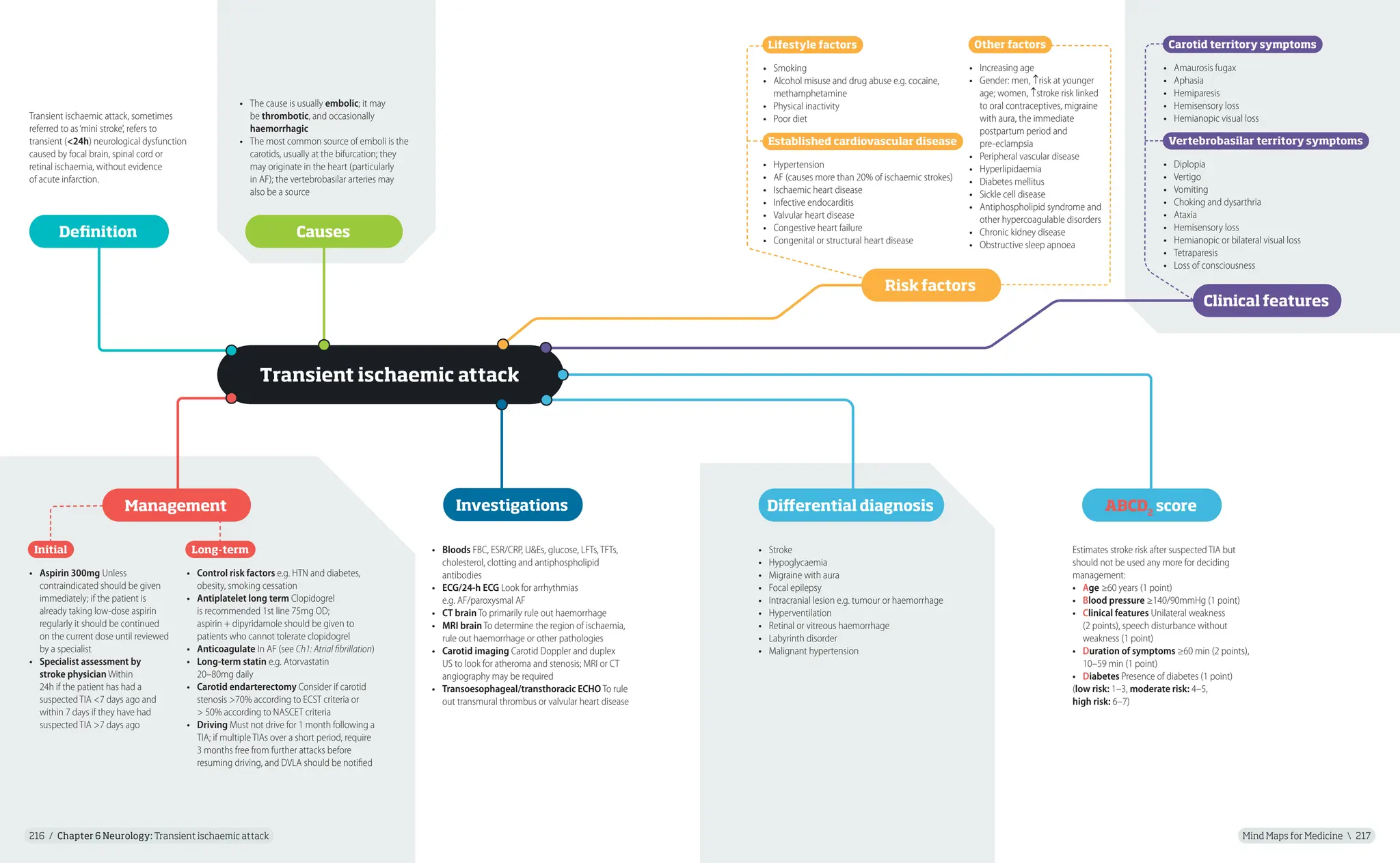 Mind maps medicine surgery Neurology.pdf