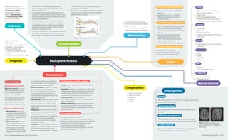 Mind maps medicine surgery Neurology.pdf