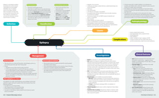 Mind maps medicine surgery Neurology.pdf
