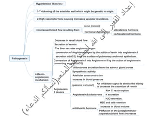 Pathophysiology Mindmap | PPT