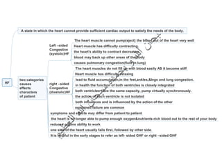 Pathophysiology Mindmap | PPT