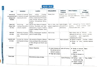 Mind Map of soil and its application in real world | PPT