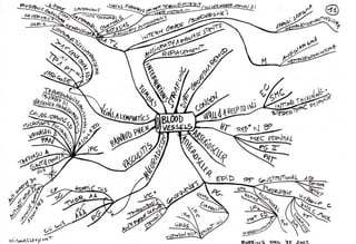 Mind maps pathology | PDF