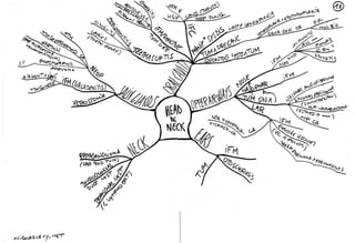 Mind maps pathology | PPT