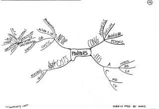 Mind maps pathology | PDF