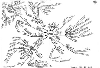 Mind maps pathology | PDF