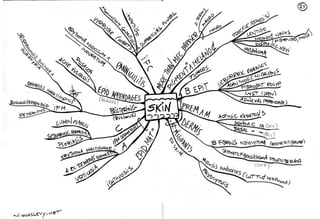 Mind maps pathology | PDF