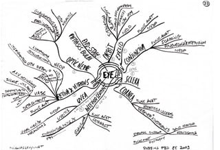 Mind maps pathology | PDF