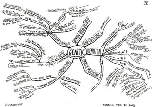 Mind maps pathology | PDF
