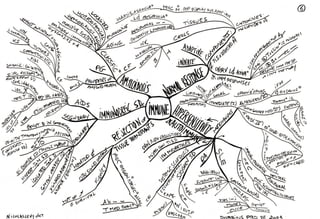Mind maps pathology | PDF