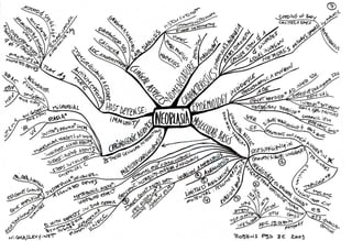Mind maps pathology | PDF