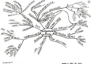 Mind maps pathology | PDF