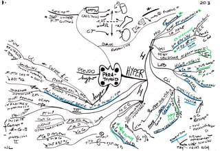 Mind maps pathology endocrine system | PDF