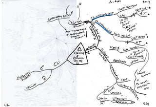 Mind maps pathology endocrine system | PDF