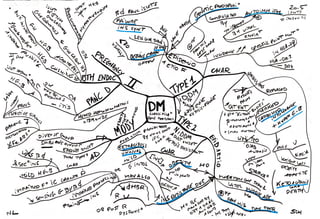 Mind maps pathology endocrine system | PDF