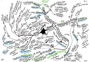 Mind maps pathology endocrine system | PDF