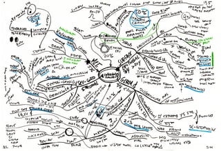 Mind maps pathology female reproductive system and breast | PPT