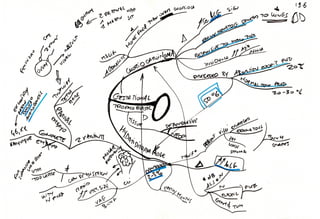 Mind maps pathology female reproductive system and breast | PPT