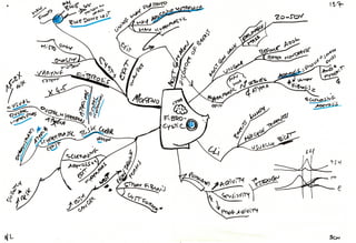 Mind maps pathology female reproductive system and breast | PPT