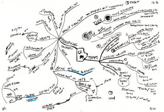 Mind maps pathology female reproductive system and breast | PPT
