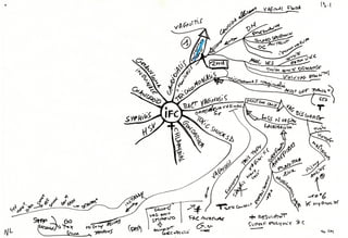 Mind maps pathology female reproductive system and breast | PPT