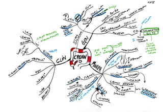 Mind maps pathology gastrointestinal | PDF