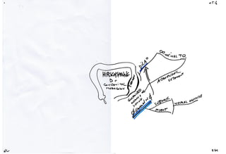 Mind maps pathology gastrointestinal | PDF