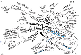 Mind maps pathology gastrointestinal | PDF