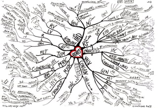 Mind maps pathology_heart | PDF